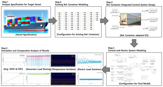 Improving Electric Power Stability and Efficiency Using an Integrated ...