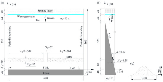 Modeling Rip Current Systems around Multiple Submerged Breakwaters