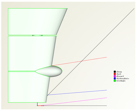 Ship Optimization Based on Fully-Parametric Models for Hull, Propeller ...