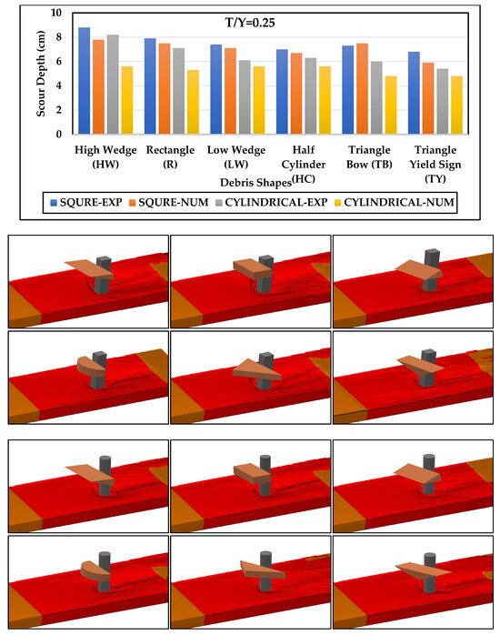 Advanced Numerical Simulation of Scour around Bridge Piers: Effects of Pier Geometry and Debris ...