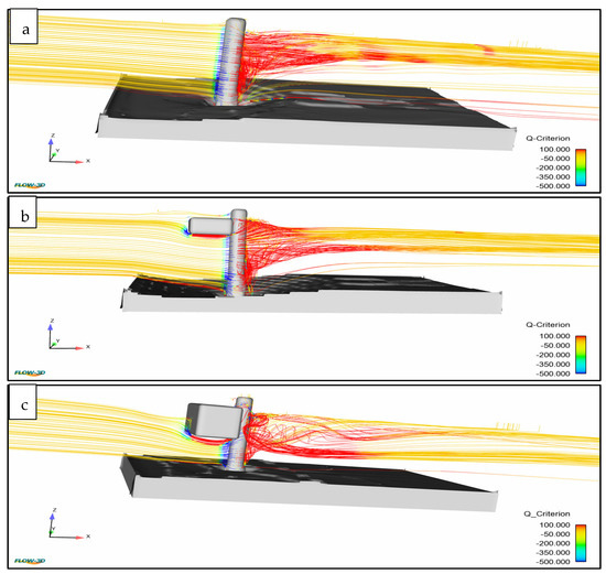 Advanced Numerical Simulation of Scour around Bridge Piers: Effects of ...
