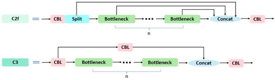 Offshore Ship Detection in Foggy Weather Based on Improved YOLOv8