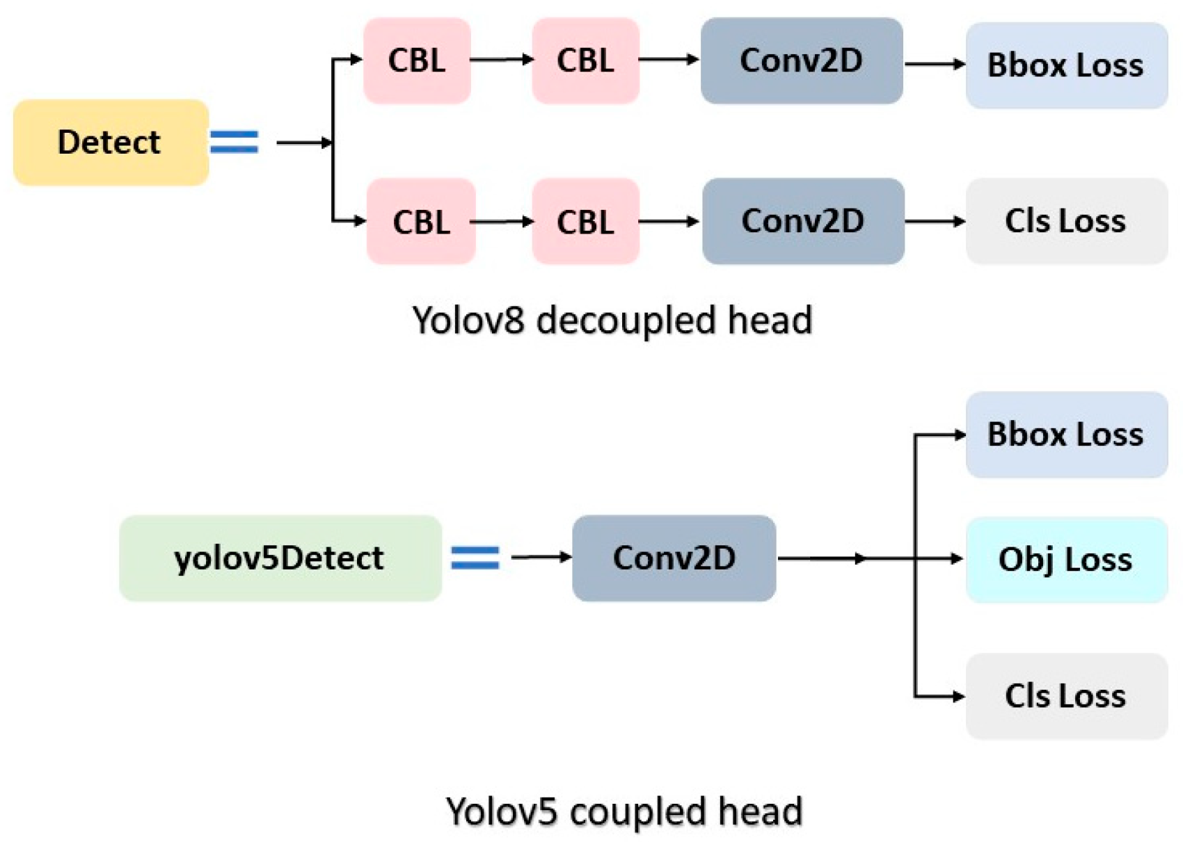 Offshore Ship Detection in Foggy Weather Based on Improved YOLOv8