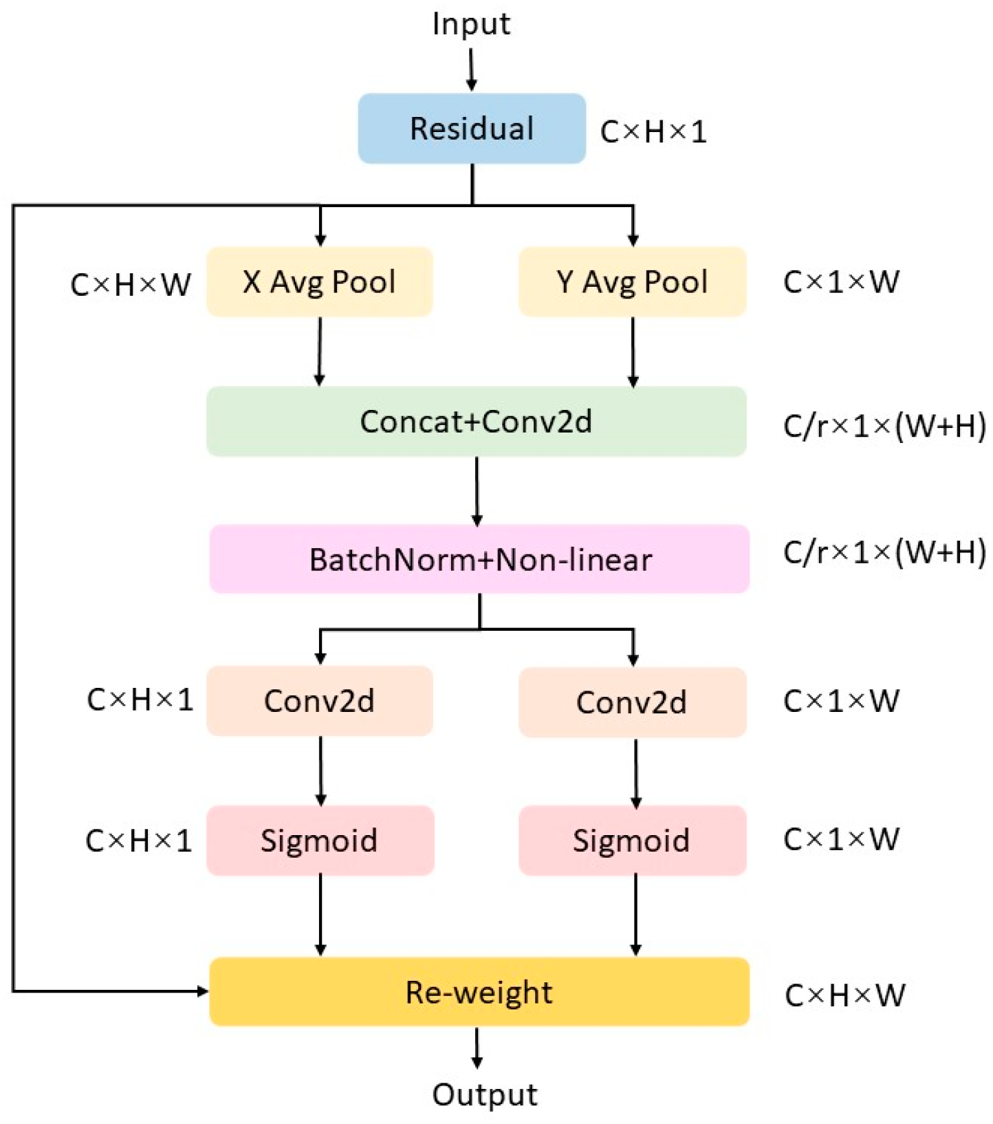 Offshore Ship Detection in Foggy Weather Based on Improved YOLOv8