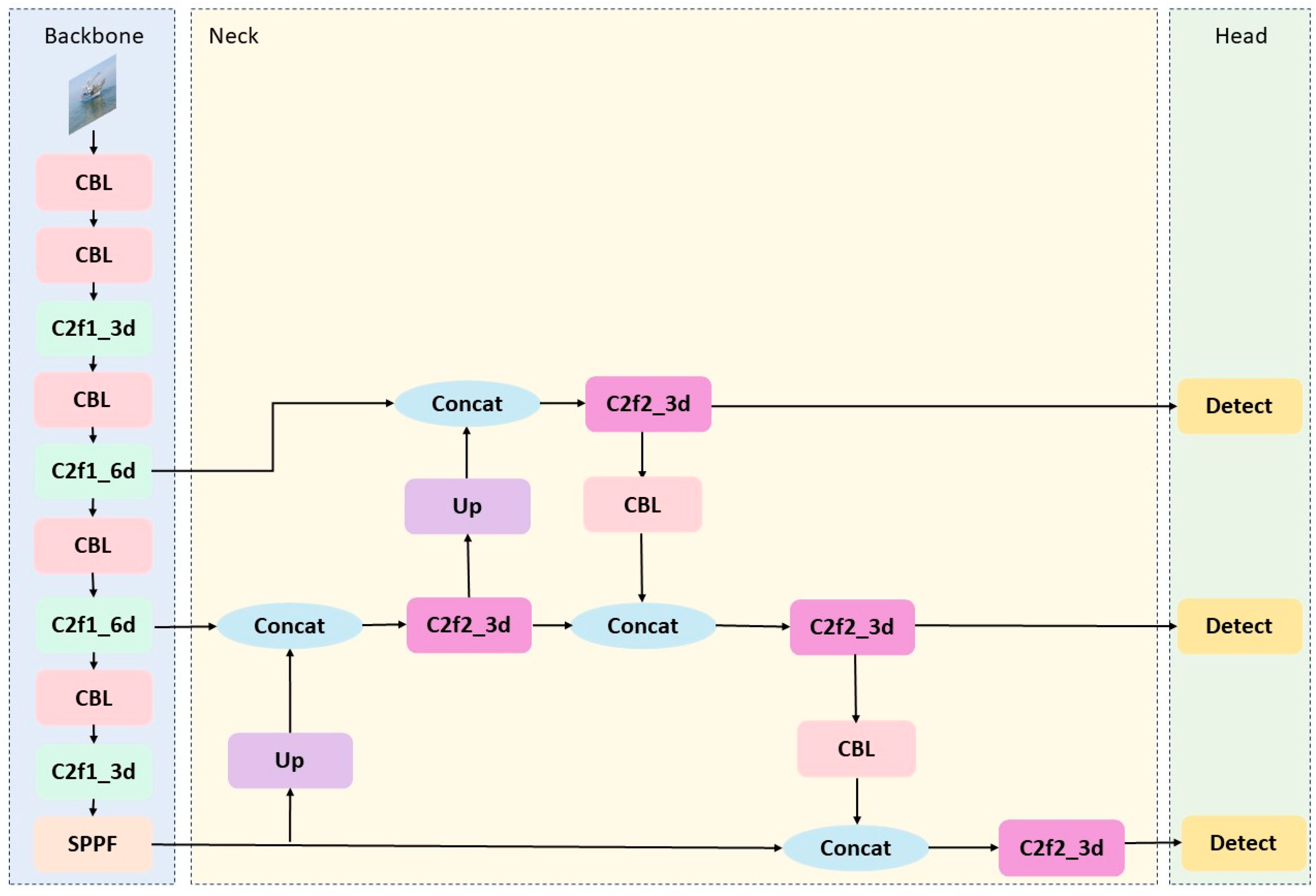 Offshore Ship Detection in Foggy Weather Based on Improved YOLOv8