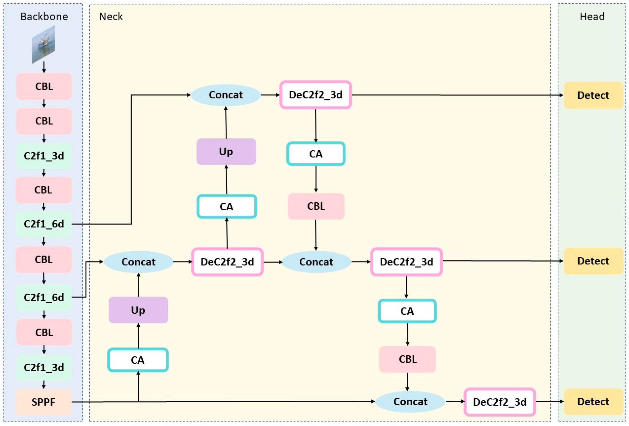 Offshore Ship Detection in Foggy Weather Based on Improved YOLOv8