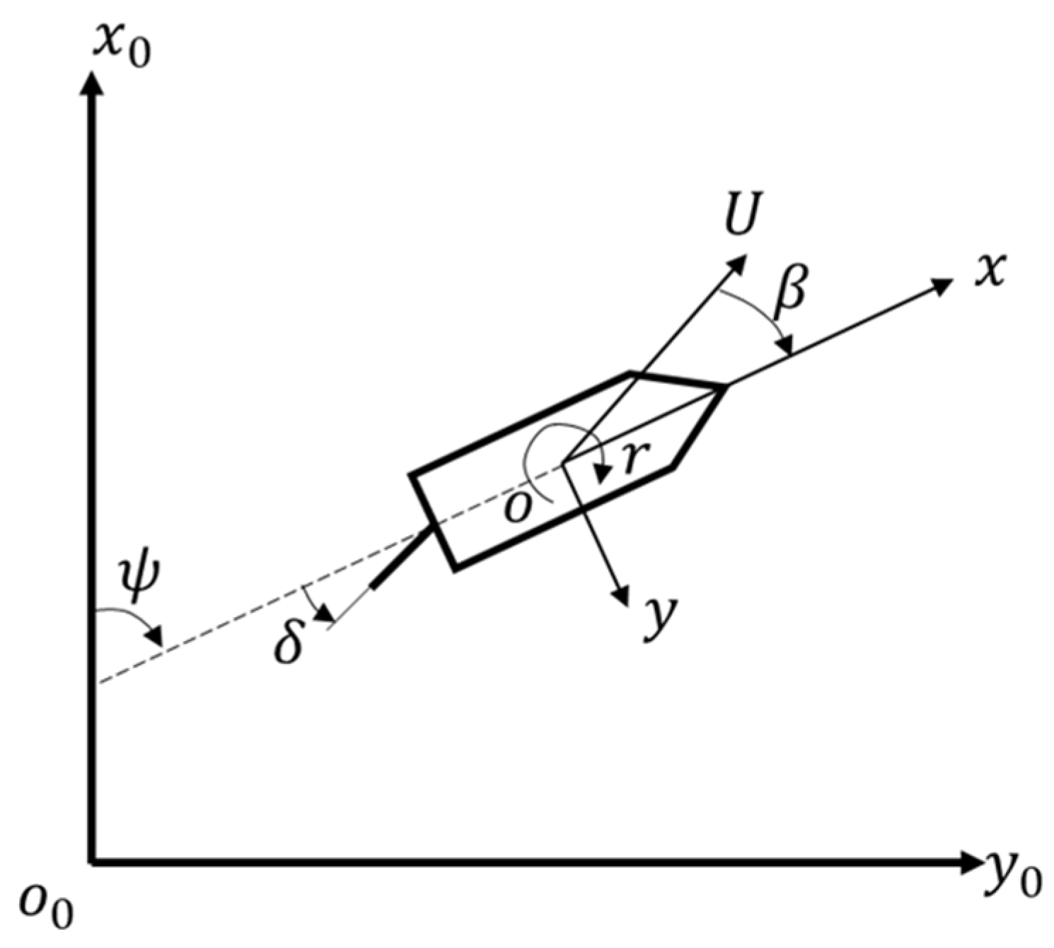Artificial Neural Network-Based Route Optimization of a Wind-Assisted Ship