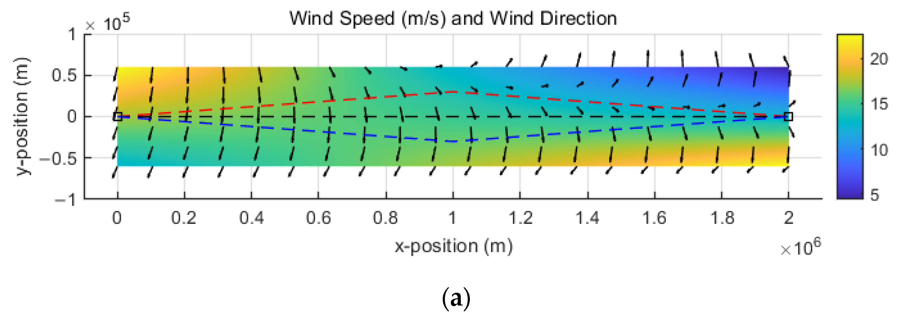 Artificial Neural Network-Based Route Optimization of a Wind-Assisted Ship