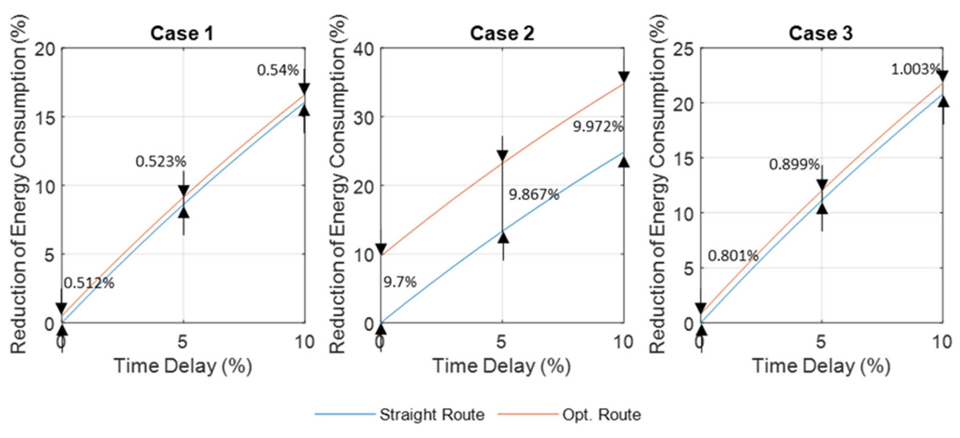 Artificial Neural Network-Based Route Optimization of a Wind-Assisted Ship