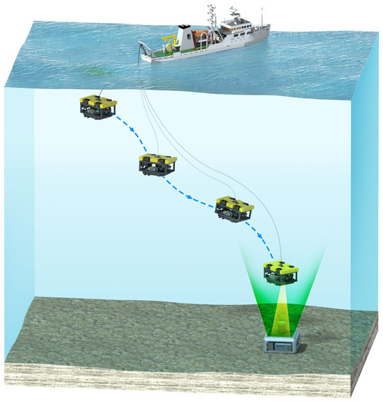 Adaptive Control for Underwater Simultaneous Lightwave Information and ...