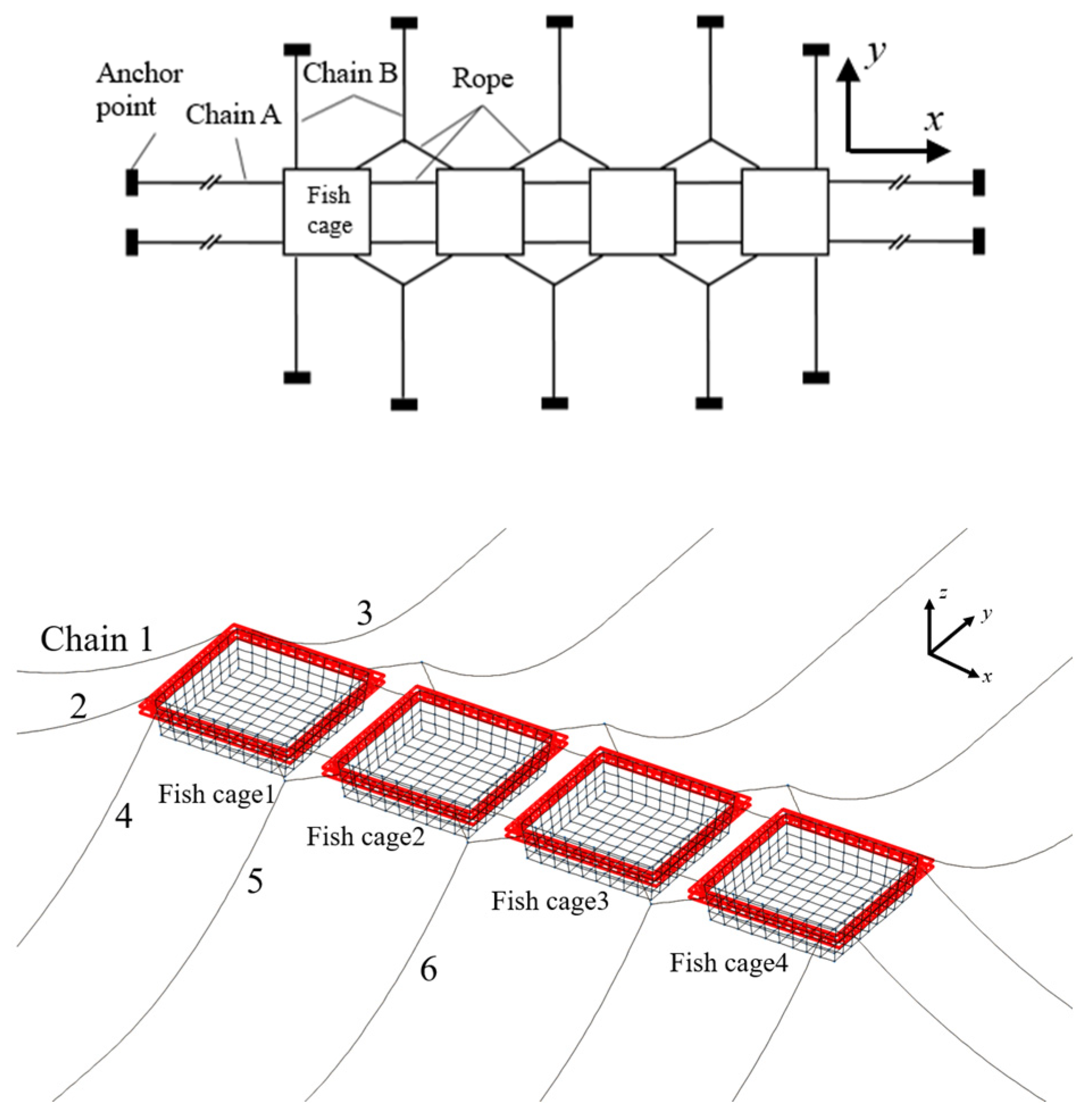 Study on the Dynamic Response of Mooring System of Multiple Fish Cages under the Combined ...