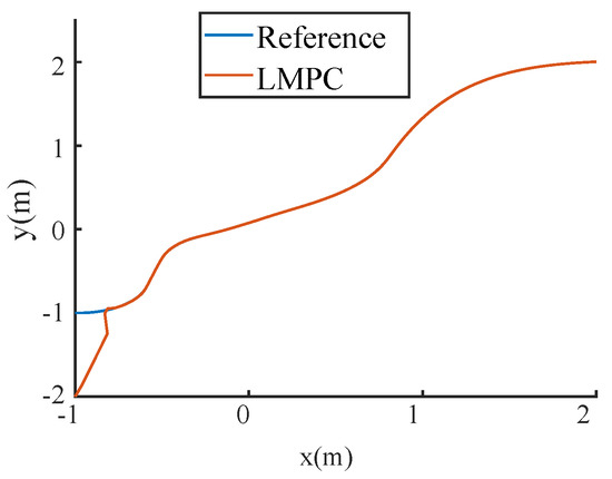 Autonomous Underwater Vehicle (AUV) Motion Design: Integrated Path Planning and Trajectory ...