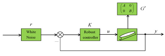 Pitching Stabilization Control for Super Large Ships Based on Double ...