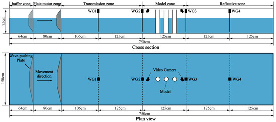 Extreme Wave-Induced Pressure Distribution and Wave Forces on Tandem ...