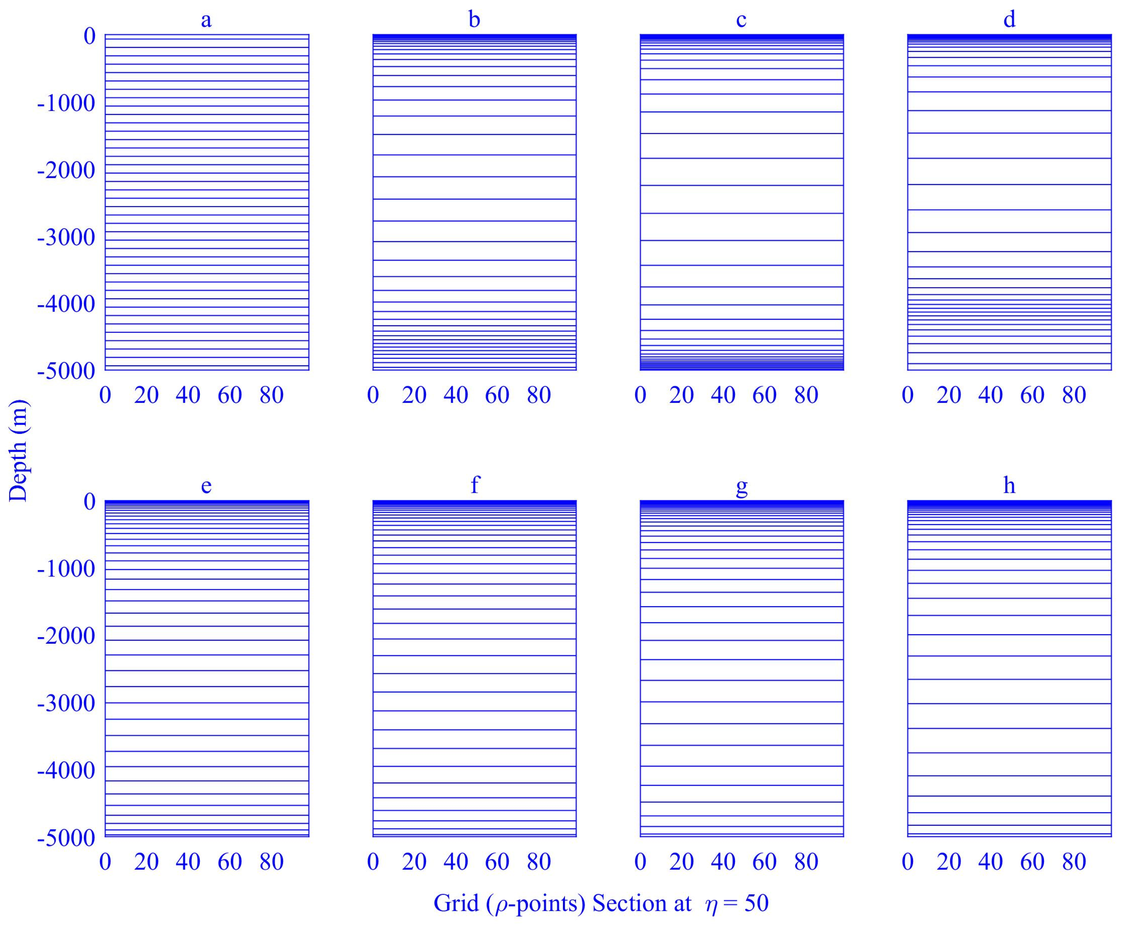 A Study on the Impact of Vertical Grid Parameter Perturbations in the ...