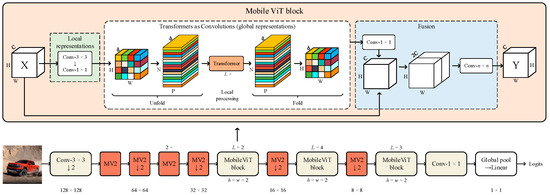 Intelligent Fault Diagnosis Method for Constant Pressure Variable Pump ...