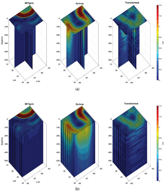 Ocean Currents Velocity Hindcast and Forecast Bias Correction Using a Deep-Learning Approach