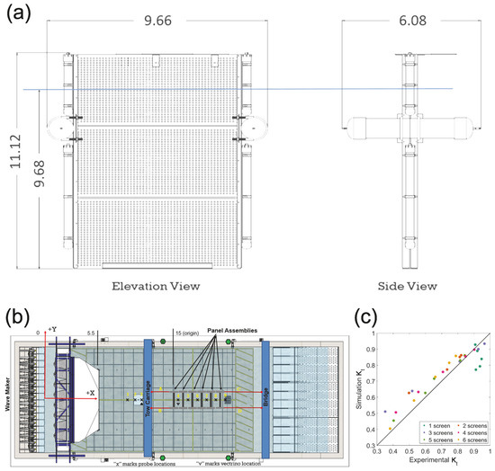 Design and Deployment of a Floating Porous Screen Breakwater in a ...