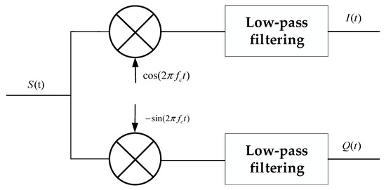 A High-Precision, Ultra-Short Baseline Positioning Method for Full Sea ...