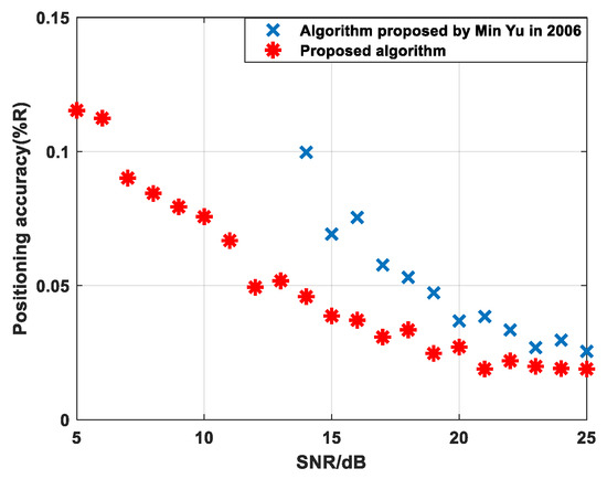A High-Precision, Ultra-Short Baseline Positioning Method for Full Sea ...