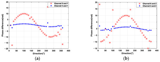 A High-Precision, Ultra-Short Baseline Positioning Method for Full Sea ...