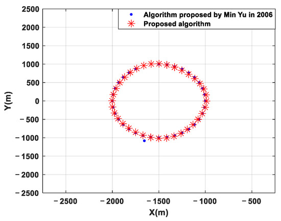 A High-Precision, Ultra-Short Baseline Positioning Method for Full Sea ...