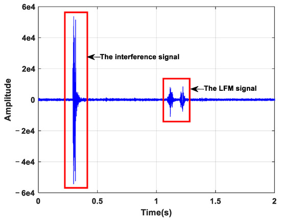 A High-Precision, Ultra-Short Baseline Positioning Method for Full Sea ...