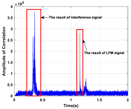 A High-Precision, Ultra-Short Baseline Positioning Method for Full Sea ...