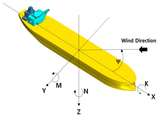 Study on the Estimation Method of Wind Resistance Considering Self ...