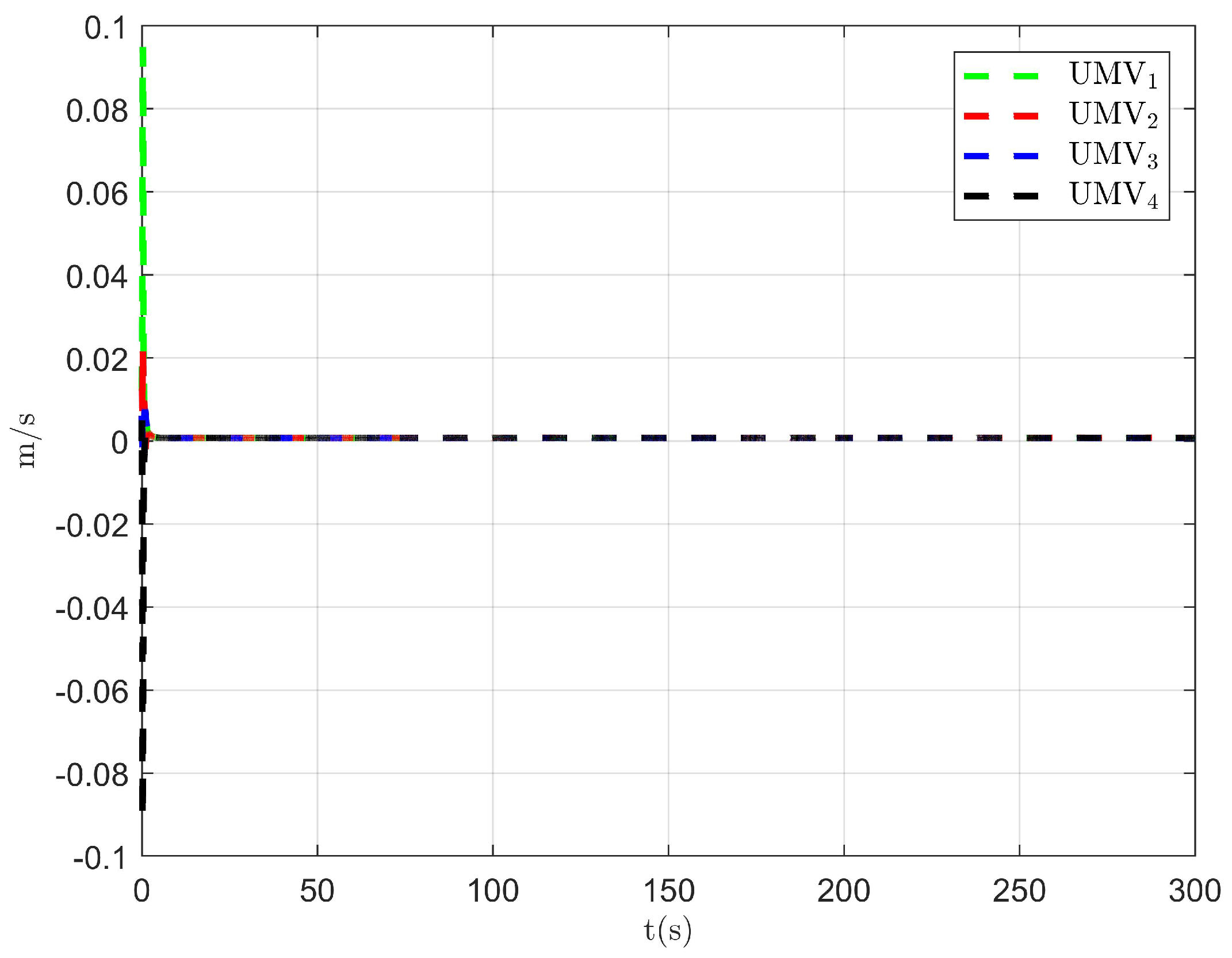 Output Feedback Adaptive Optimal Control of Multiple Unmanned Marine Vehicles with Unknown ...