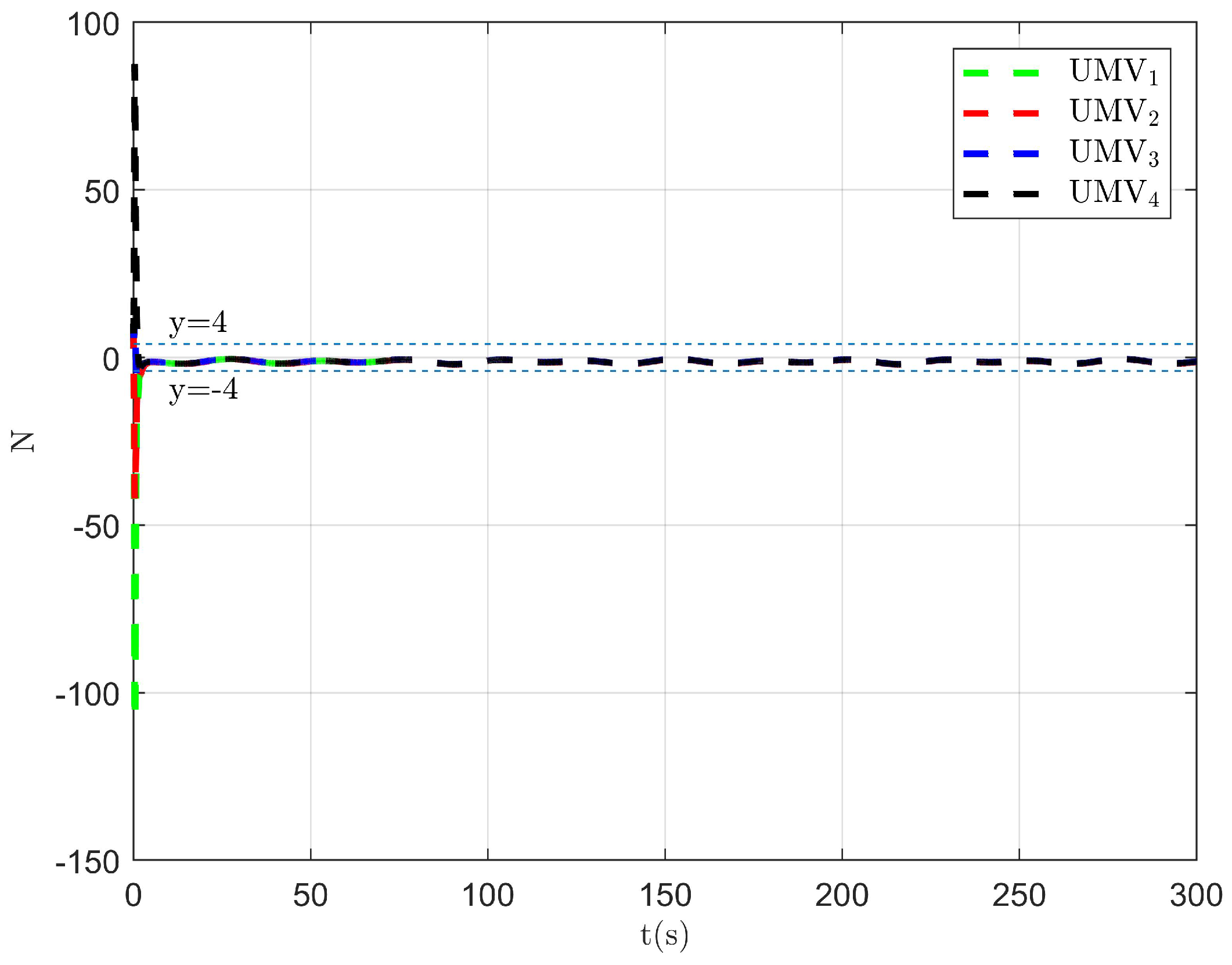 Output Feedback Adaptive Optimal Control of Multiple Unmanned Marine Vehicles with Unknown ...