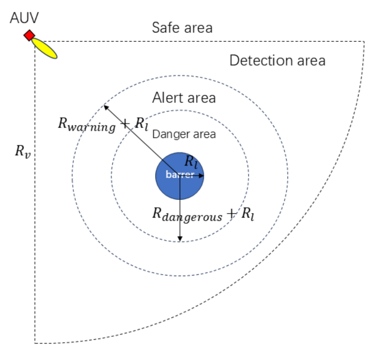 Dynamic Optimal Obstacle Avoidance Control of AUV Formation Based on MLoTFWA Algorithm