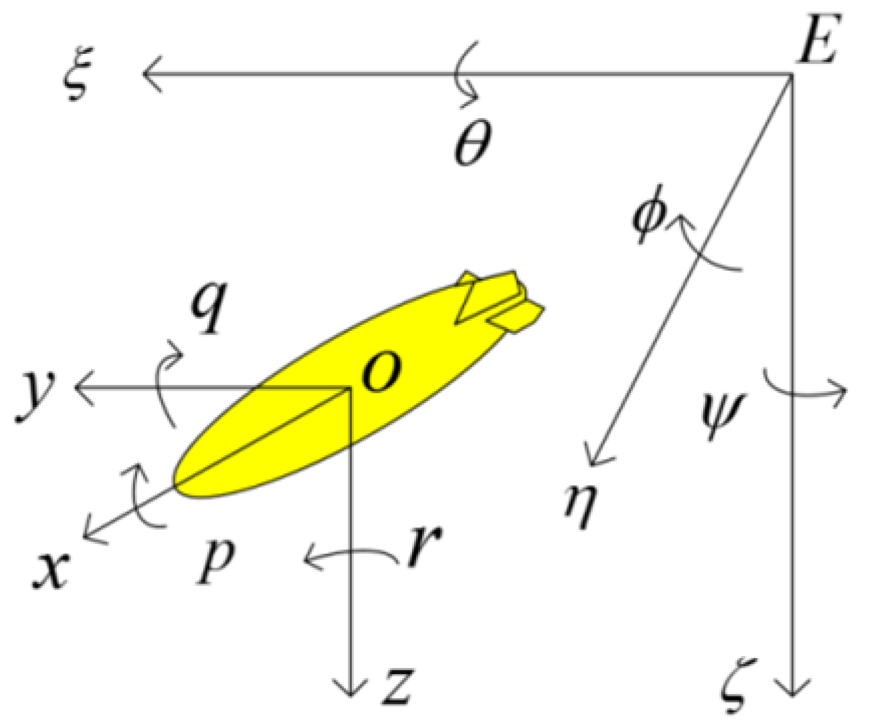 Dynamic Optimal Obstacle Avoidance Control Of Auv Formation Based On Mlotfwa Algorithm