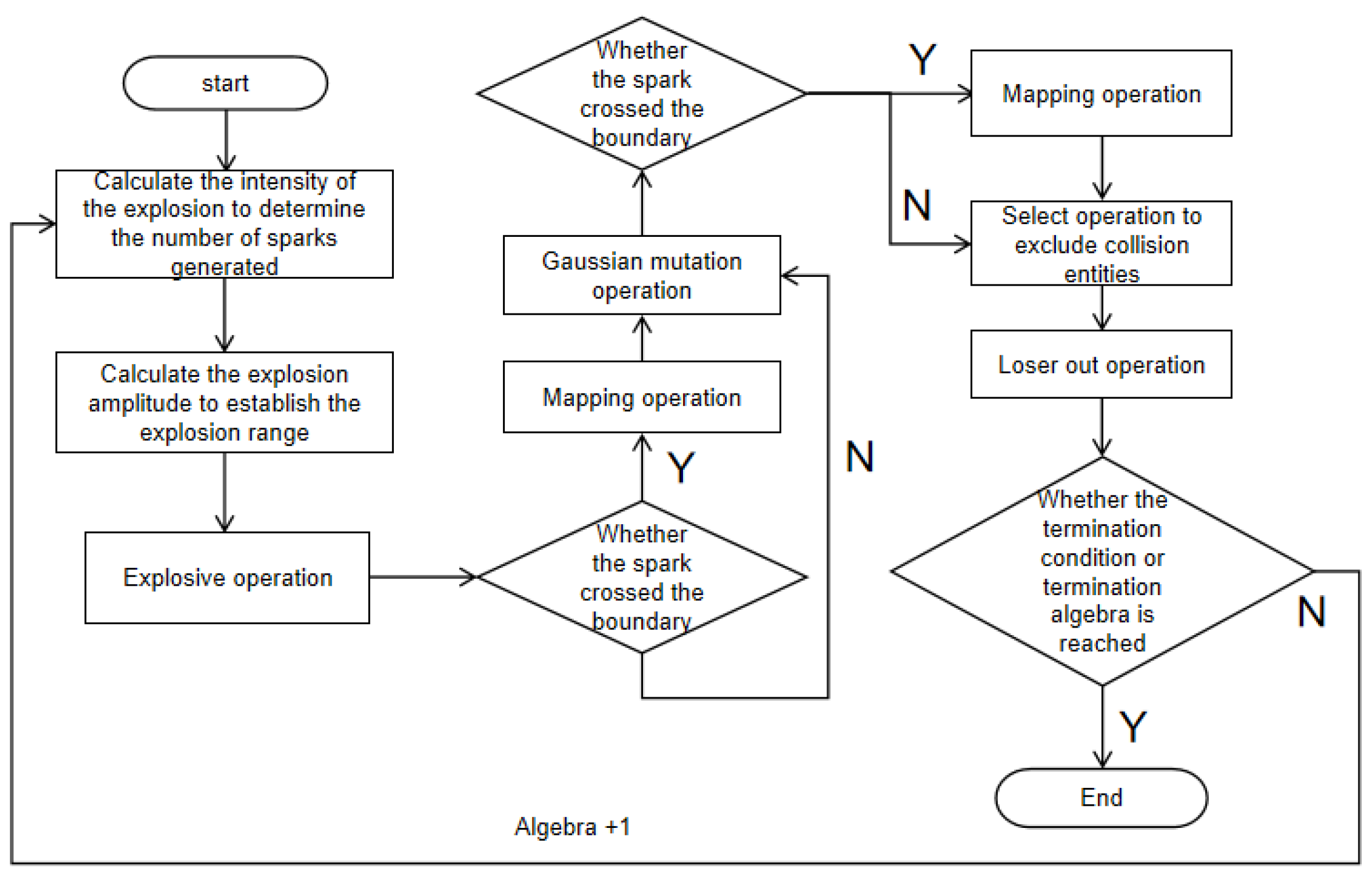 Dynamic Optimal Obstacle Avoidance Control of AUV Formation Based on MLoTFWA Algorithm