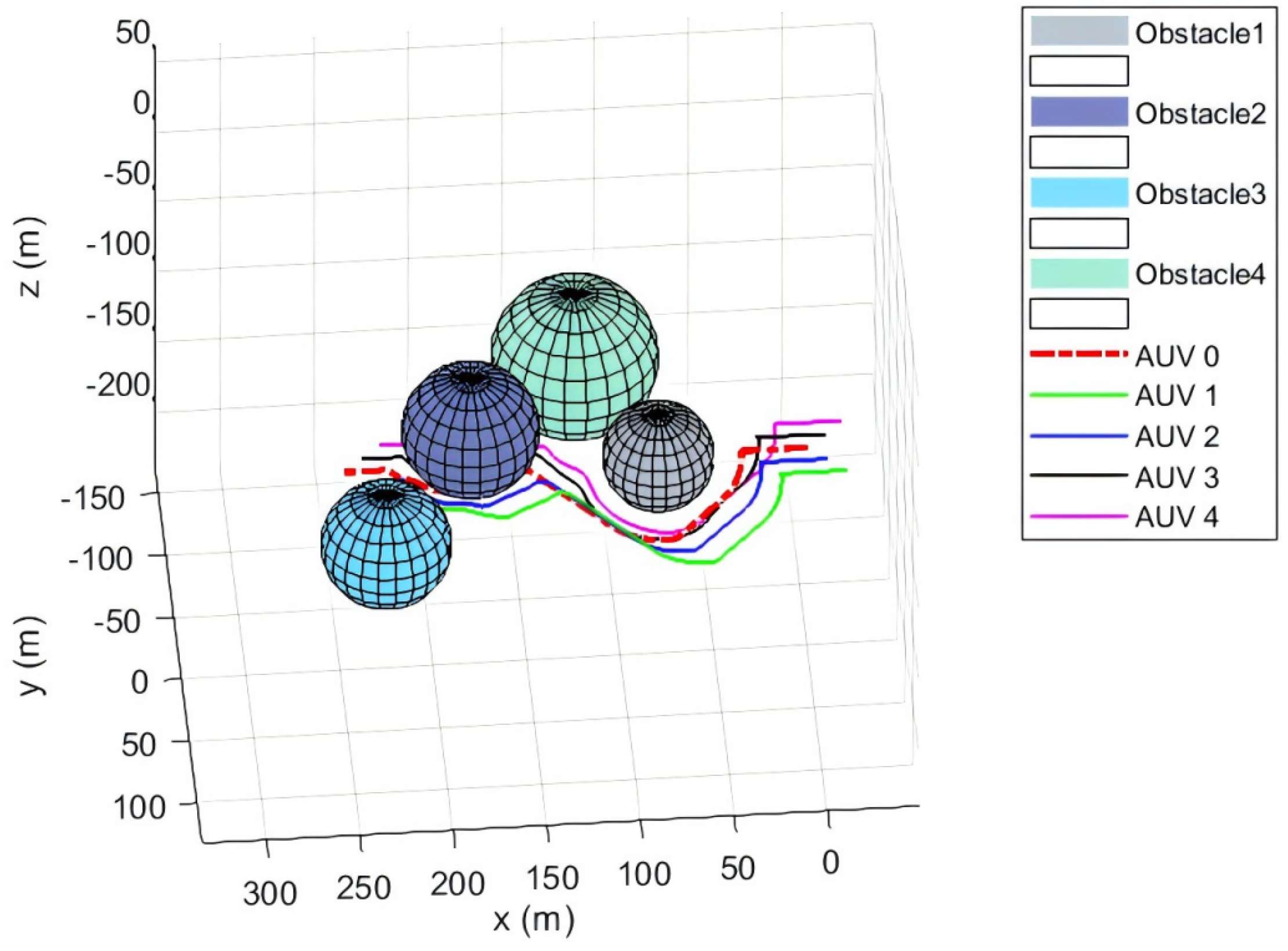 Dynamic Optimal Obstacle Avoidance Control of AUV Formation Based on MLoTFWA Algorithm