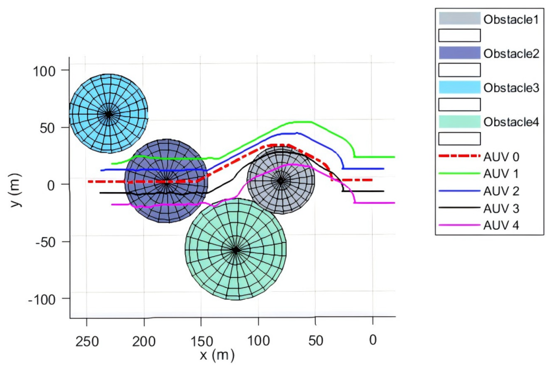 Dynamic Optimal Obstacle Avoidance Control of AUV Formation Based on ...