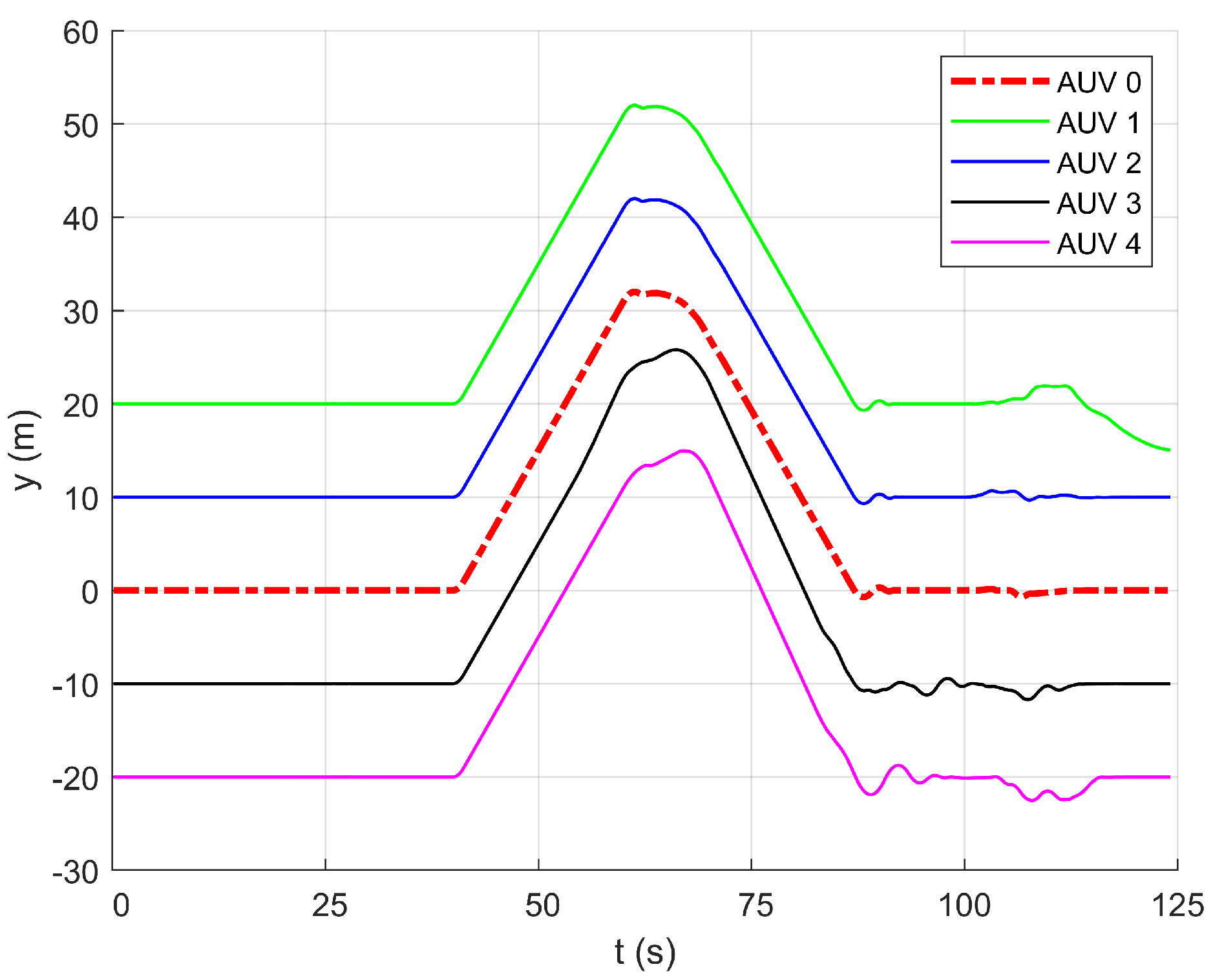 Dynamic Optimal Obstacle Avoidance Control Of Auv Formation Based On Mlotfwa Algorithm