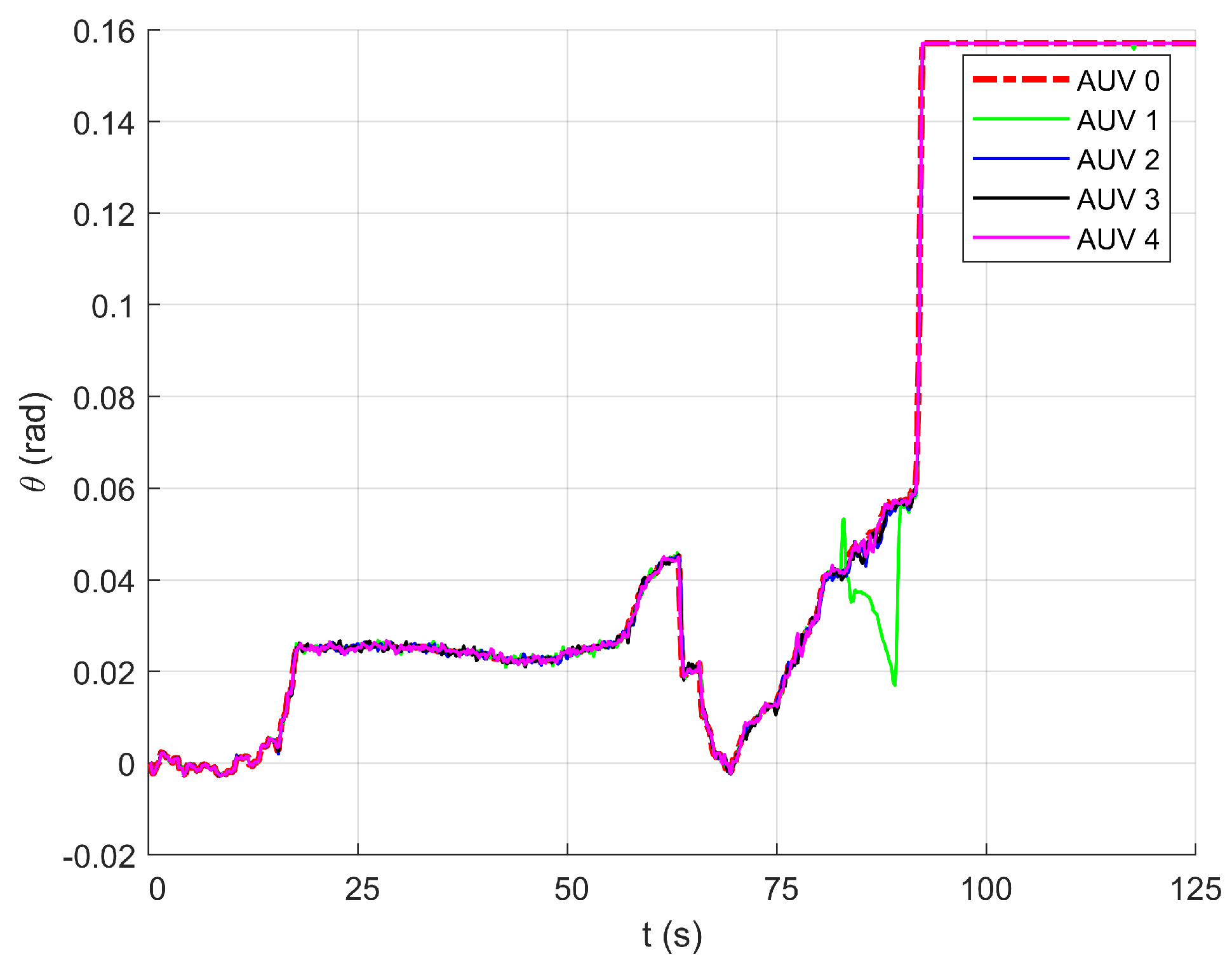Dynamic Optimal Obstacle Avoidance Control Of Auv Formation Based On Mlotfwa Algorithm