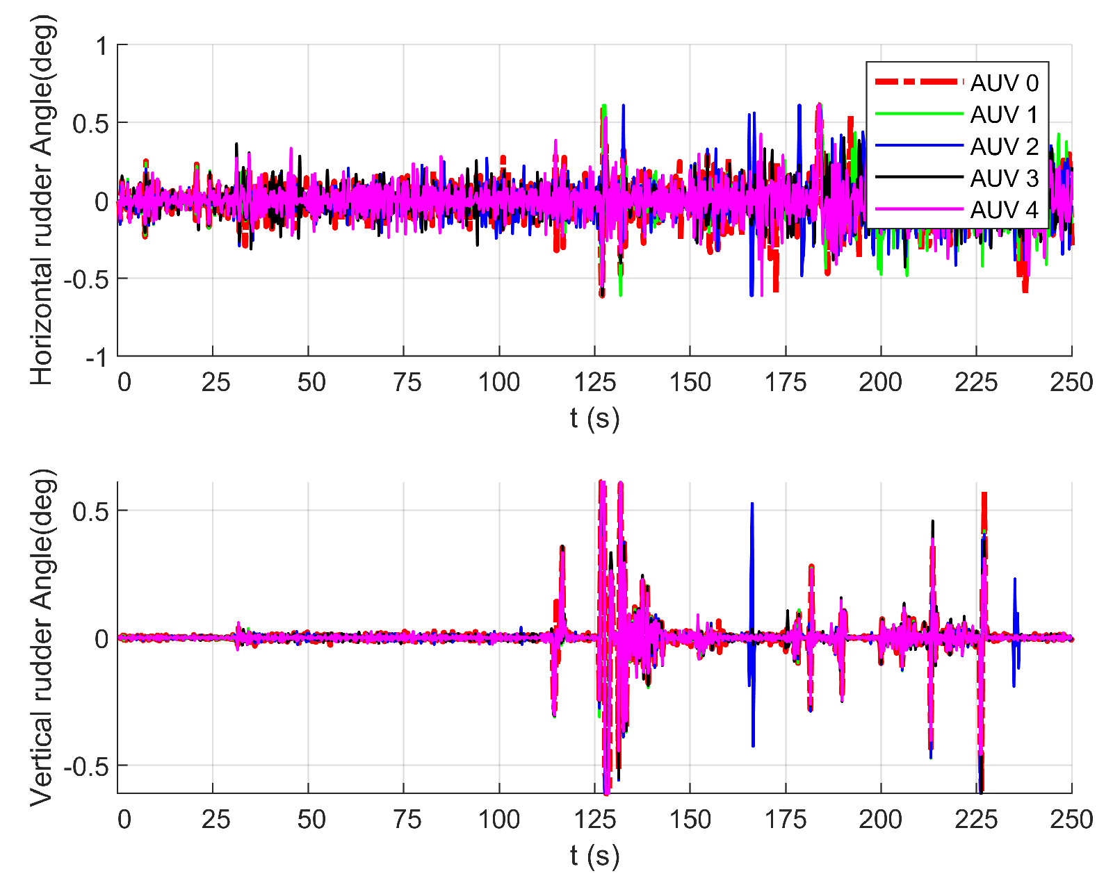 Dynamic Optimal Obstacle Avoidance Control of AUV Formation Based on MLoTFWA Algorithm