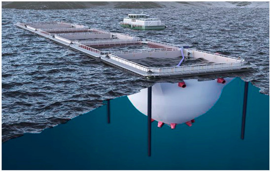 A Review of the Hydroelastic Theoretical Models of Floating Porous Nets ...