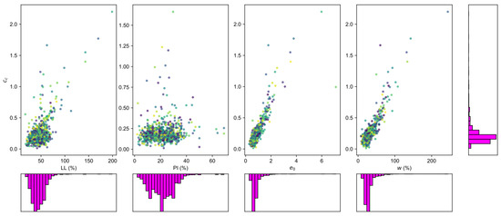 Explainable Ensemble Learning Approaches for Predicting the Compression Index of Clays