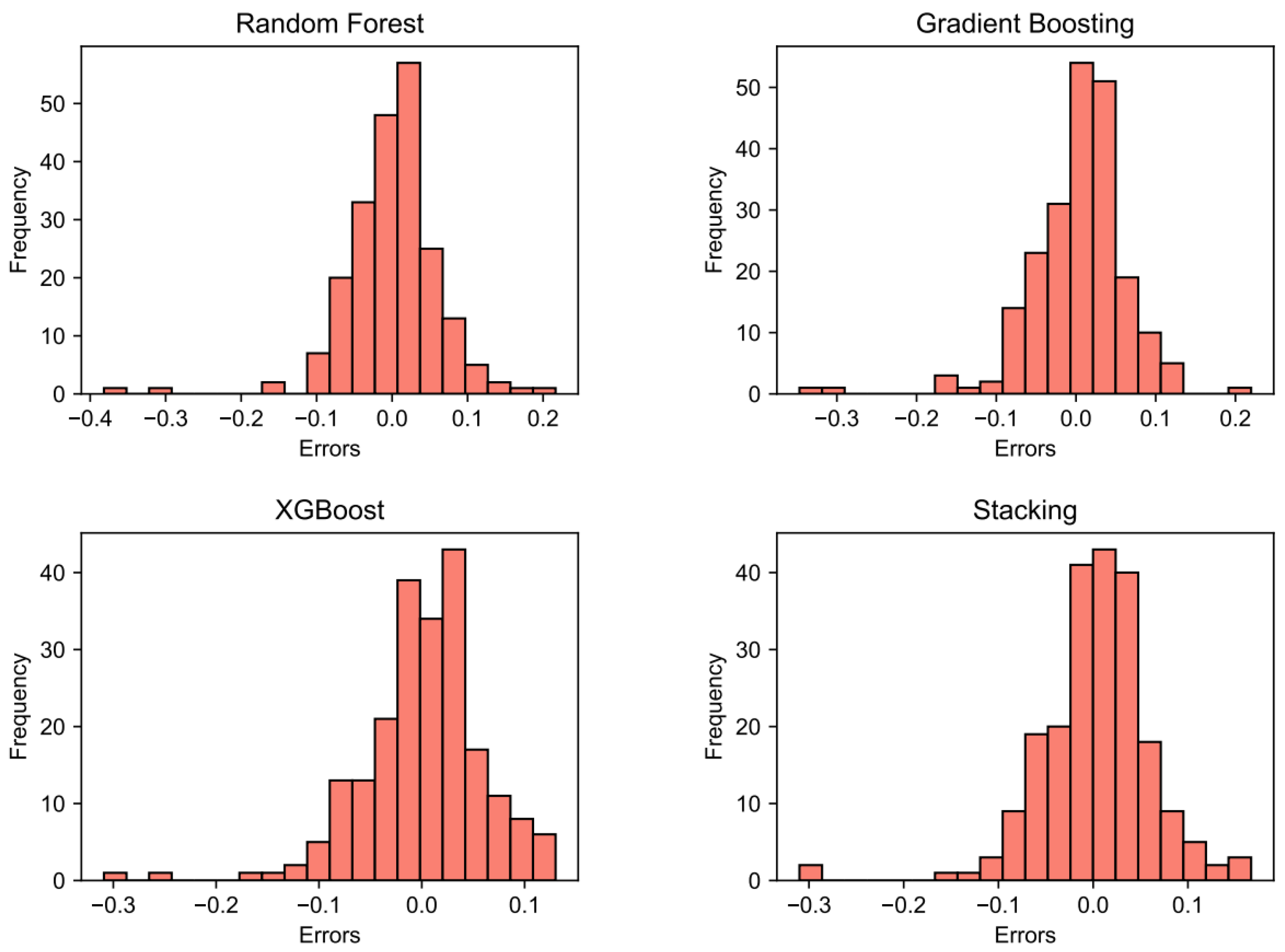 Explainable Ensemble Learning Approaches for Predicting the Compression Index of Clays