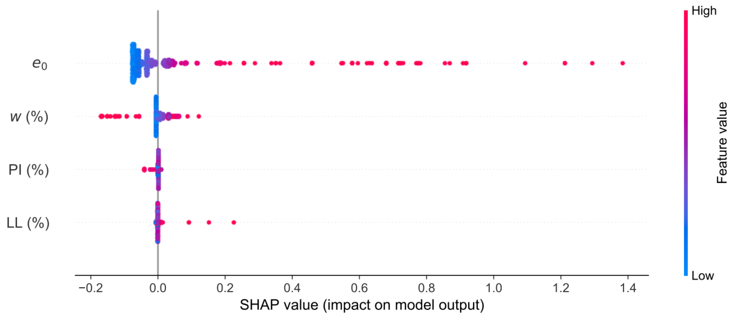 Explainable Ensemble Learning Approaches for Predicting the Compression Index of Clays
