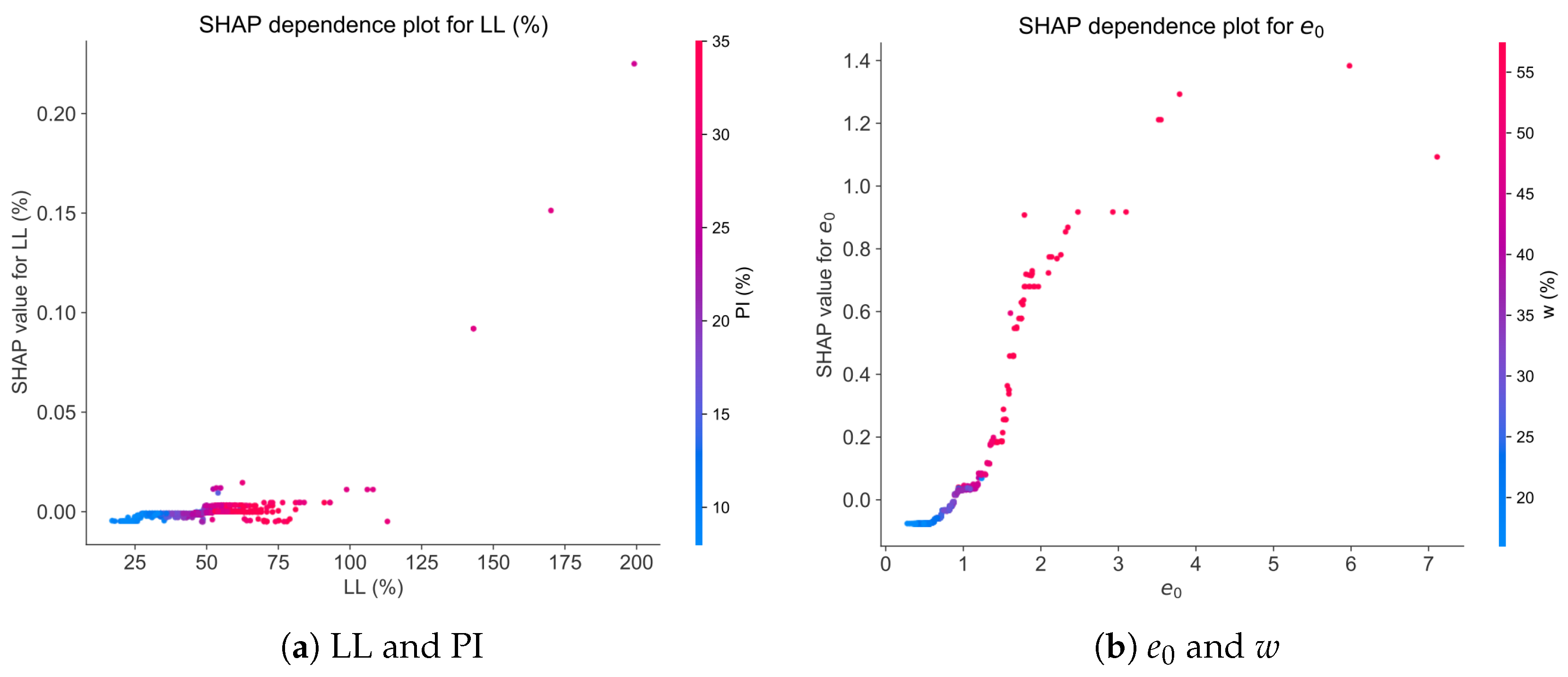 Explainable Ensemble Learning Approaches for Predicting the Compression Index of Clays