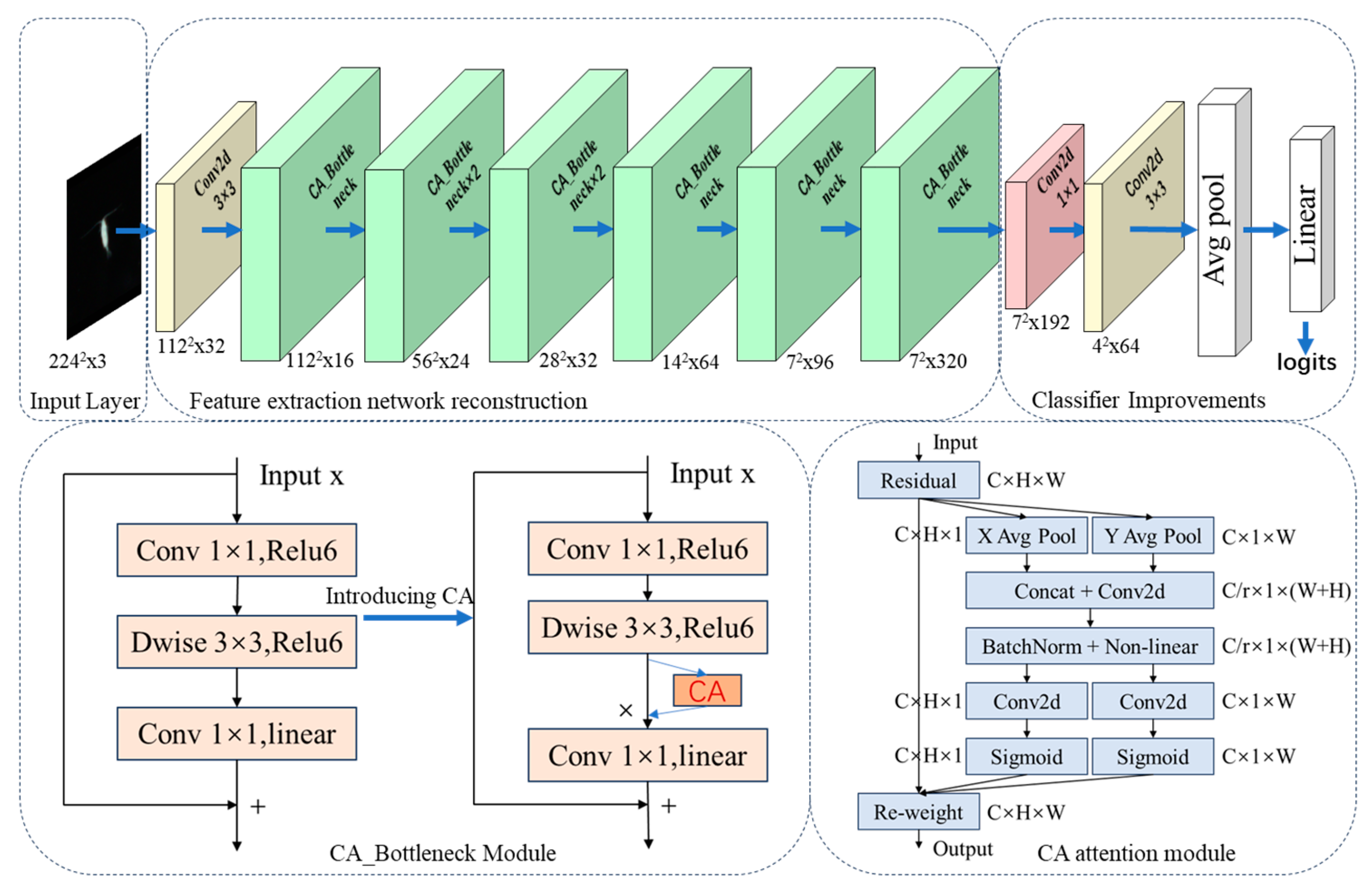Research on In Situ Observation Method of Plankton Based on ...