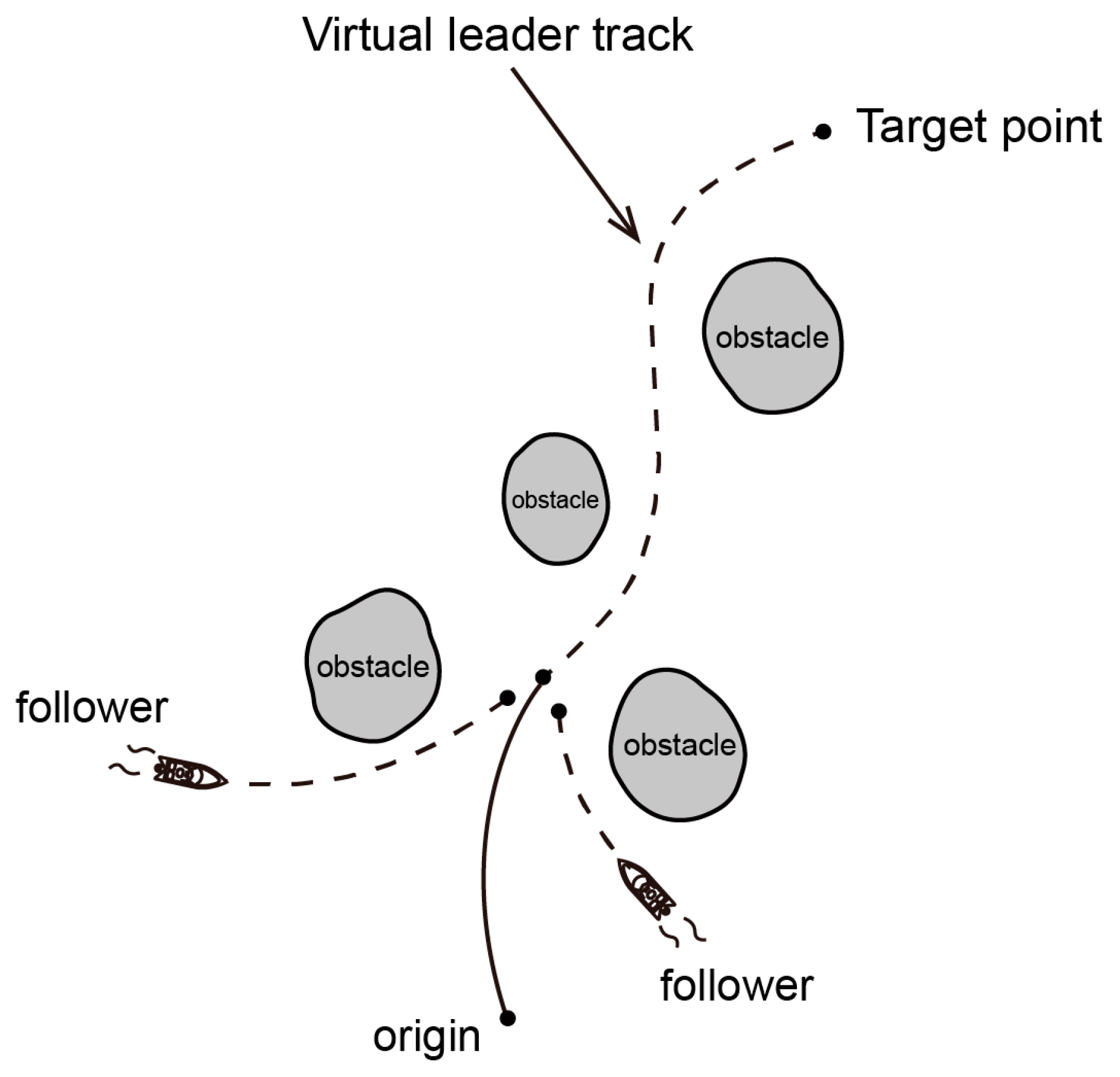 Local Path Planning of Unmanned Surface Vehicles’ Formation Based on ...