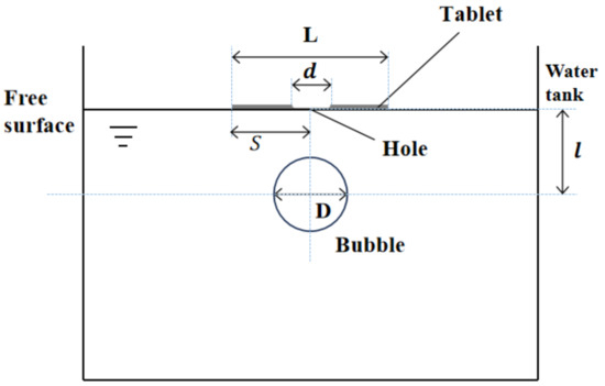 Damage Characteristics of Structure under Underwater Explosion and ...
