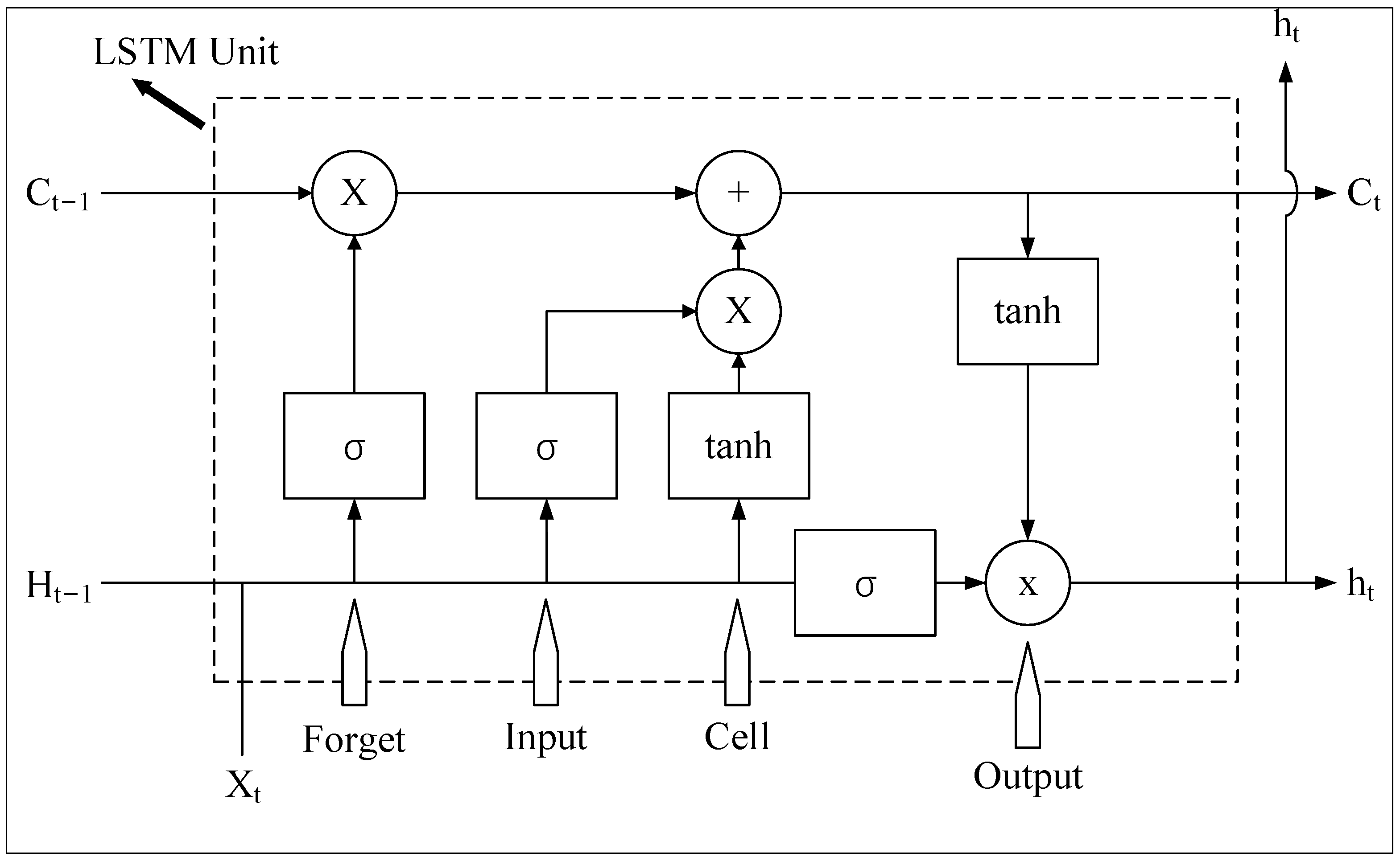 An Improved Convolutional Neural Network for Pipe Leakage ...