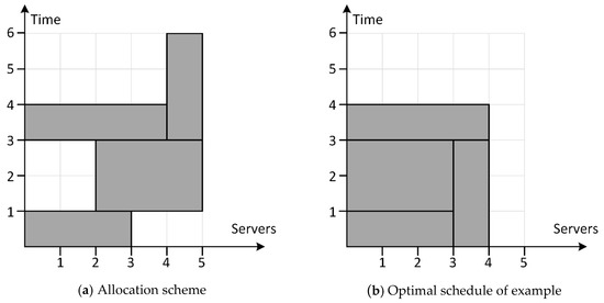 Algorithm Design for an Online Berth Allocation Problem