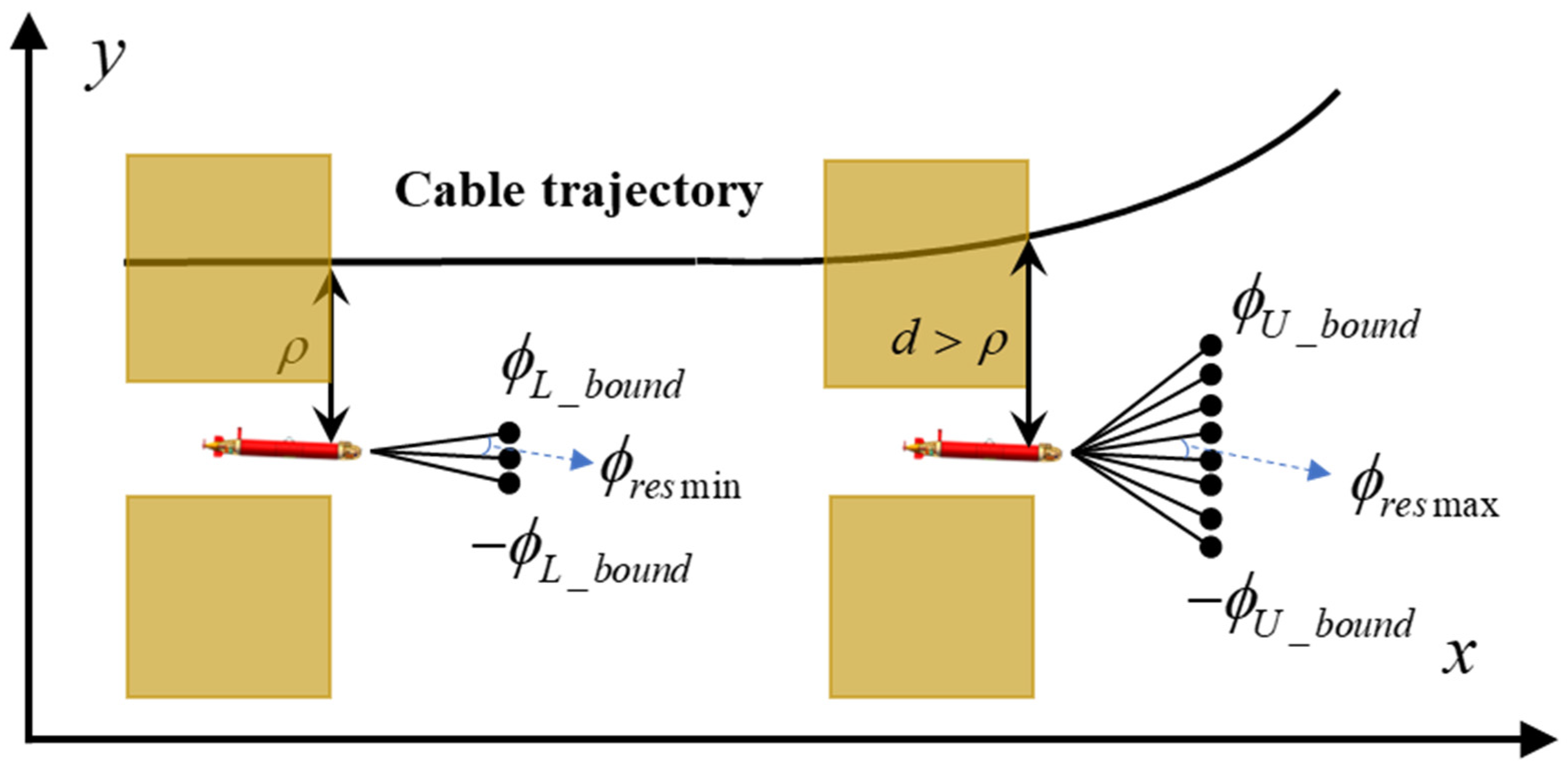 Prediction-Based Submarine Cable-Tracking Strategy for Autonomous ...